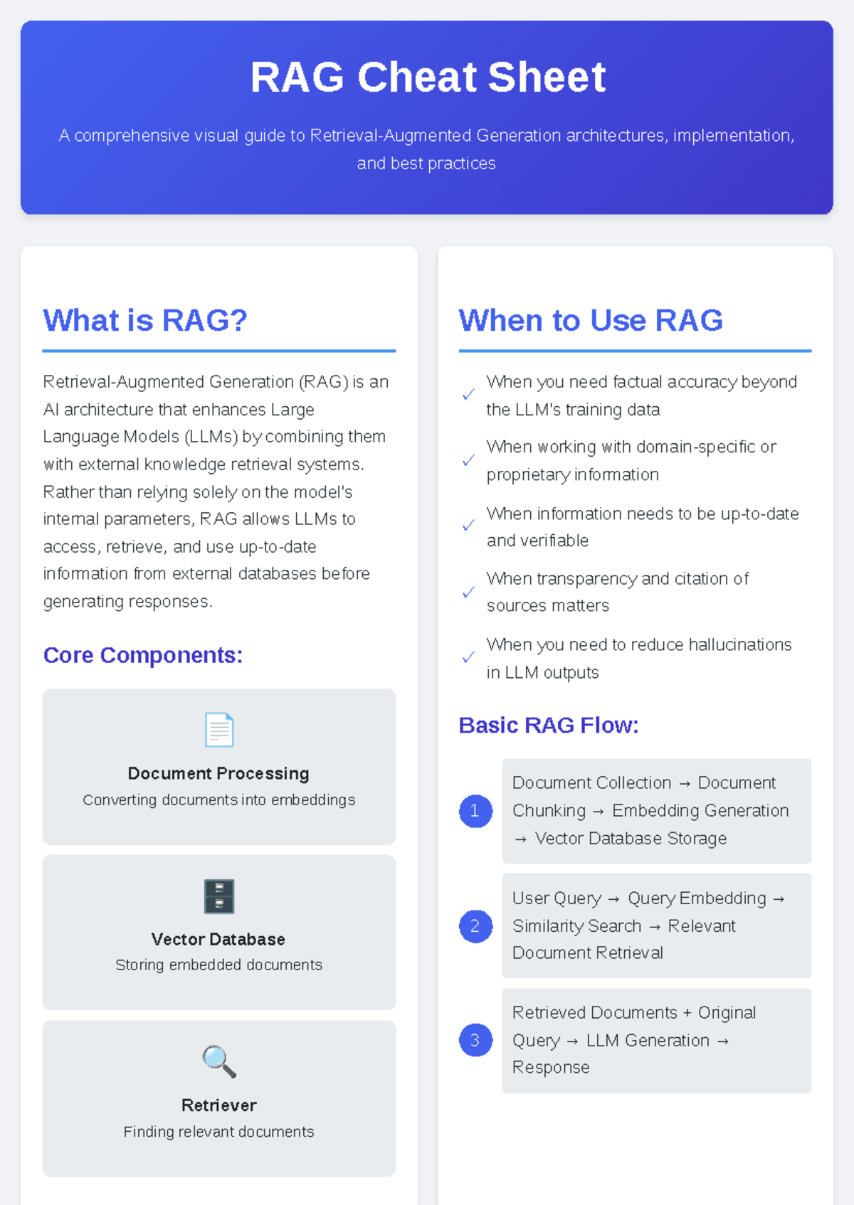 RAG Cheat Sheet: A Visual Guide to Generation Architectures and Best ...