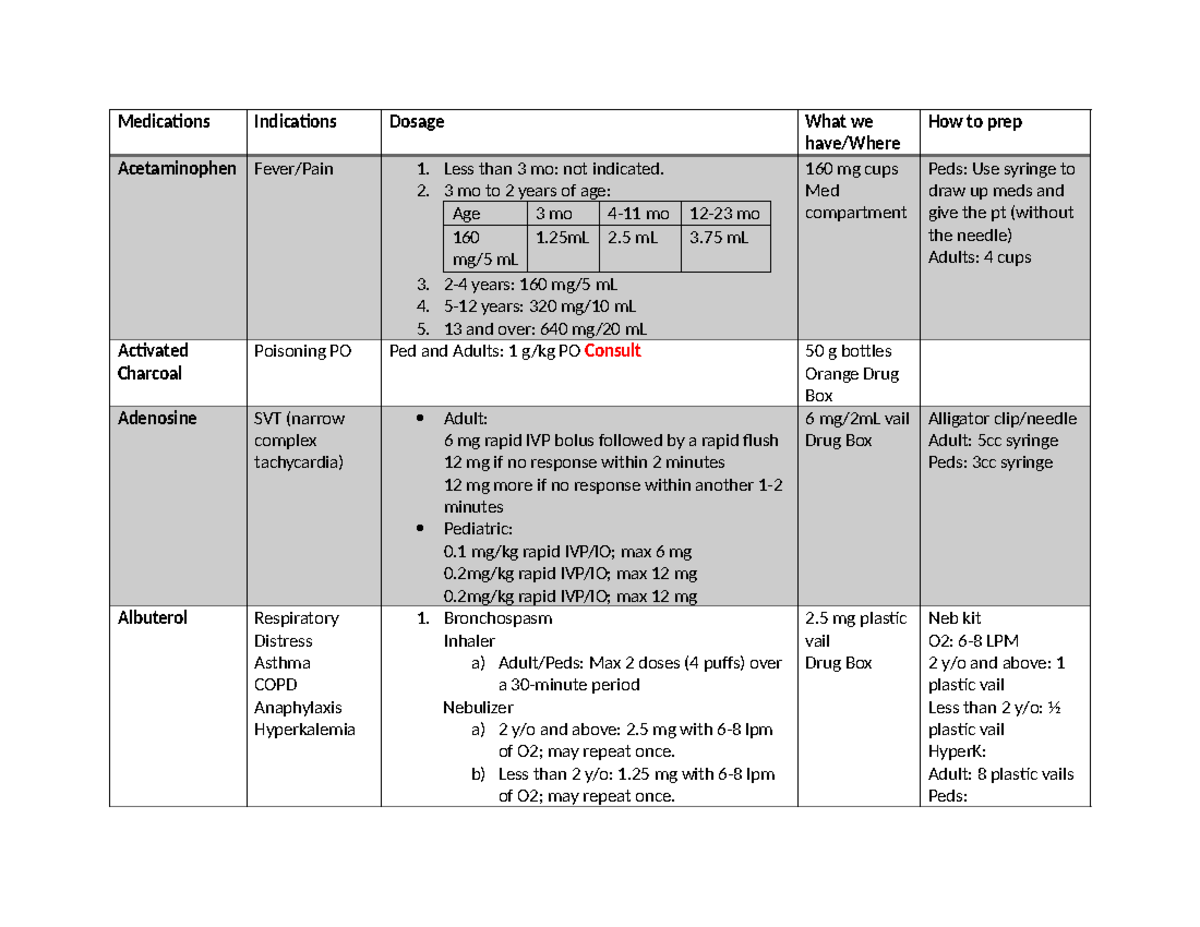 ALS Medications Cheat Sheet: Indications & Dosages for Emergencies ...