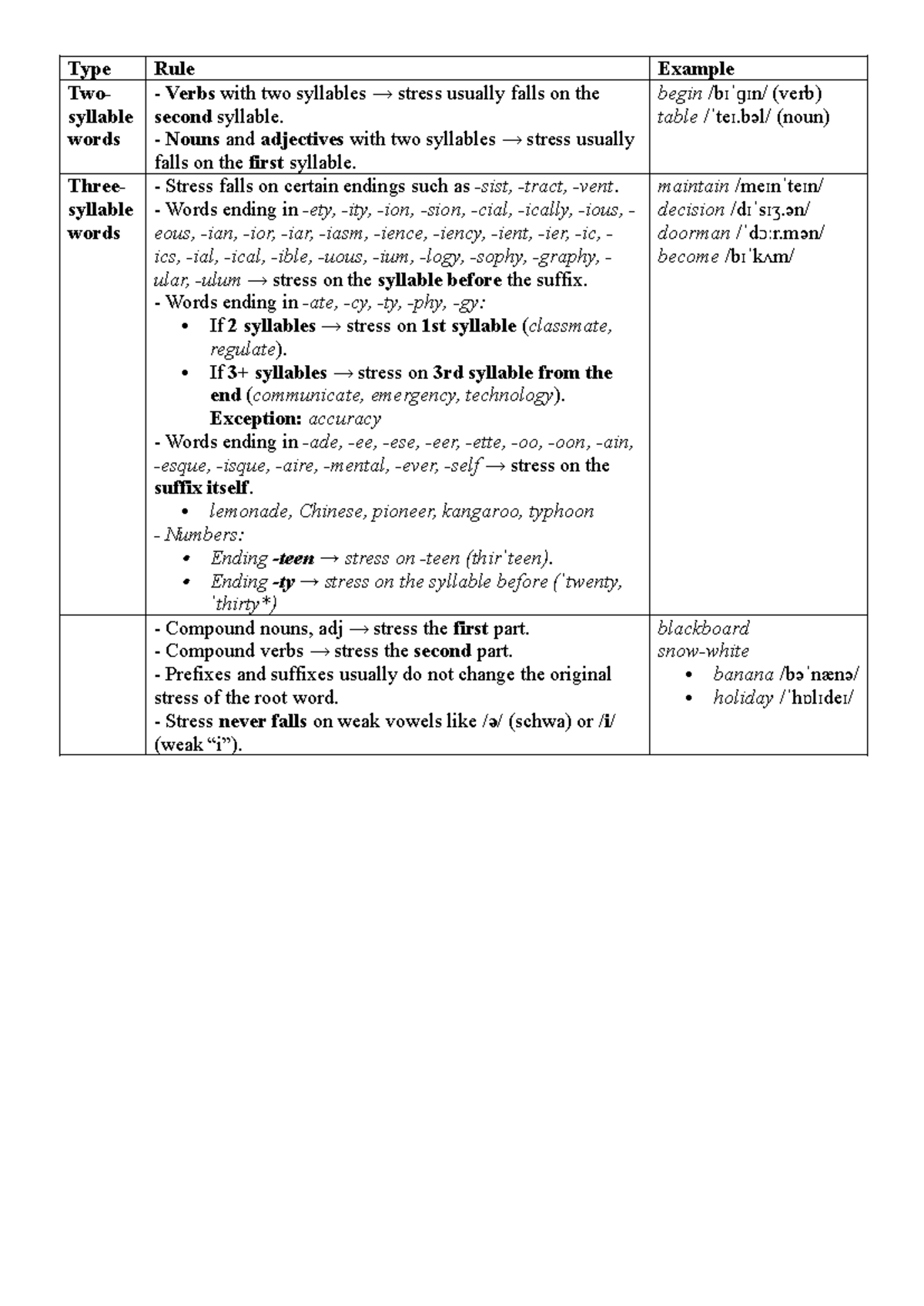 Stress Patterns in Two and Three Syllable Words - Studocu