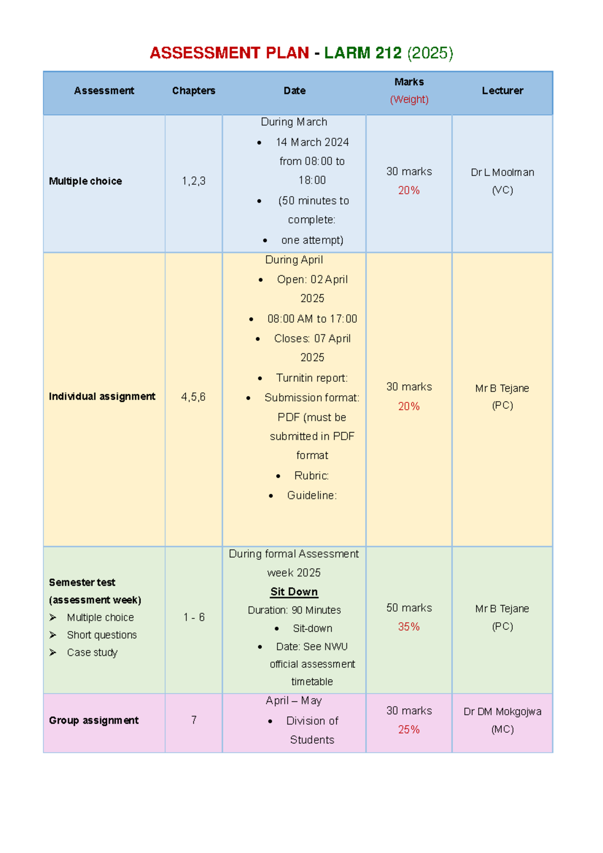 LARM 212 Assessment plan 2025 Final - ASSESSMENT PLAN - LARM 212 (202 5 ...