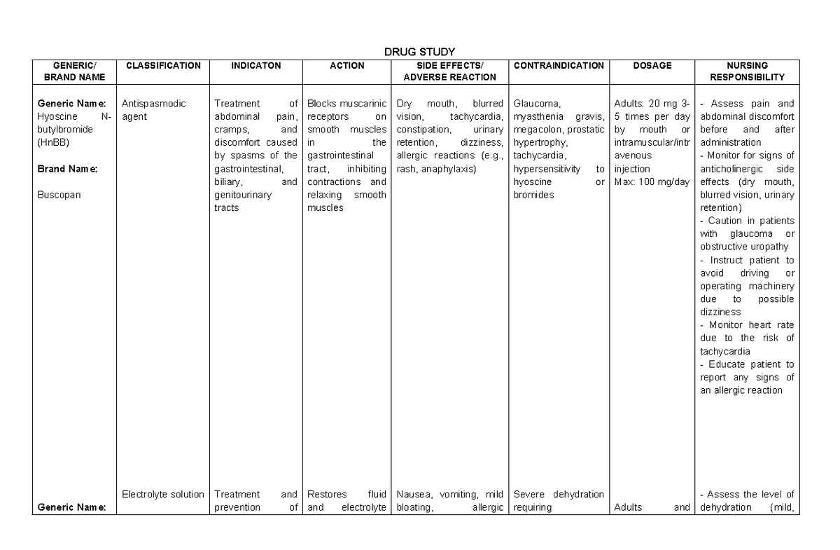PCM Paracetamol & Hyoscine N-Butylbromide Drug Study Guide - Studocu