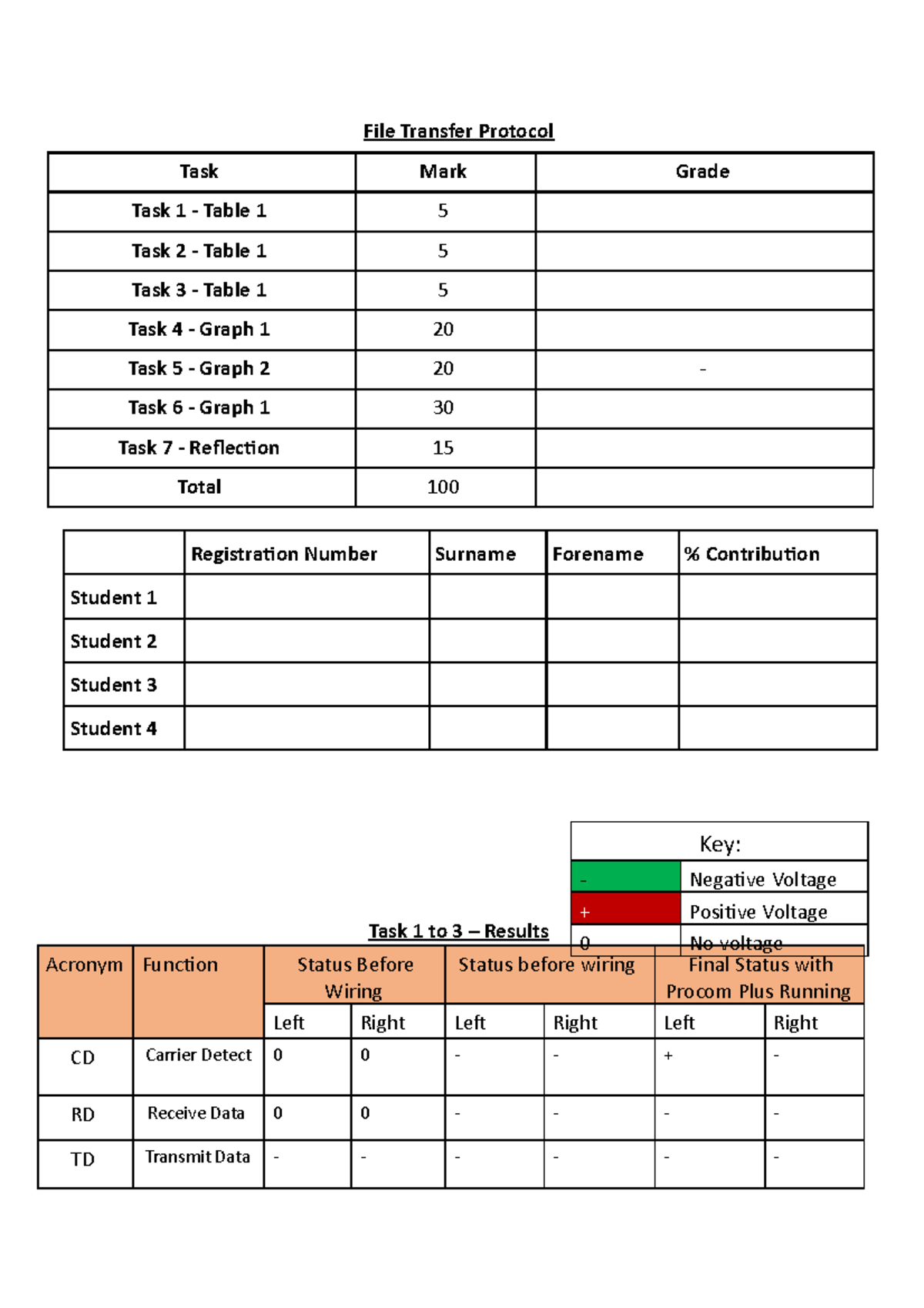 File Transfer Protocol - File Transfer Protocol Task Mark Grade Task 1 ...