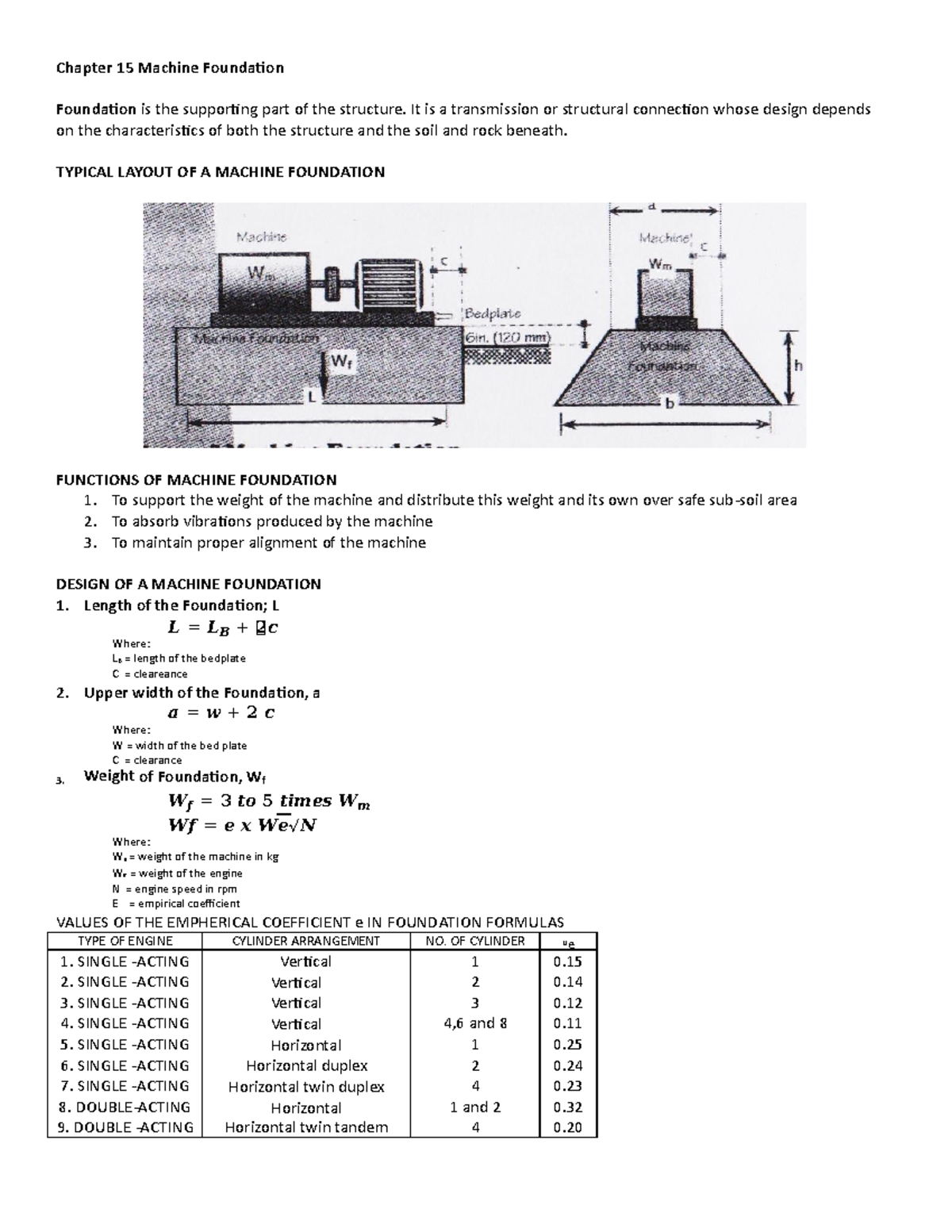 Machine-Foundation - academic purposes - Chapter 15 Machine Foundation ...