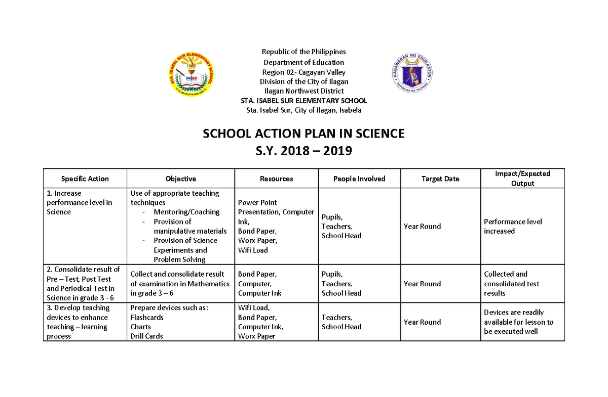 Action Plan for Science Coordinator 2018-2019 - Studocu