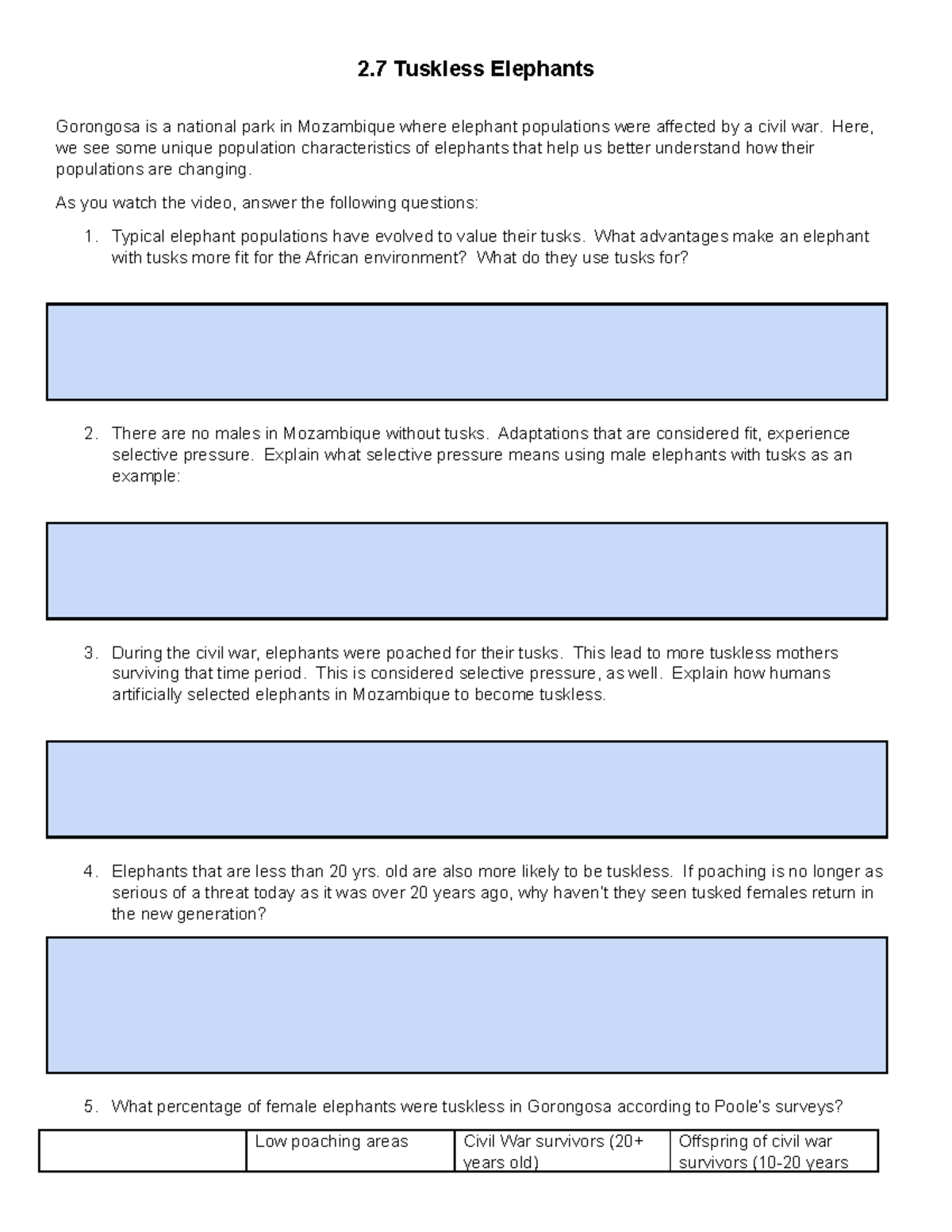 BIOL 101: Evolution and Adaptation of Tuskless Elephants in Gorongosa ...