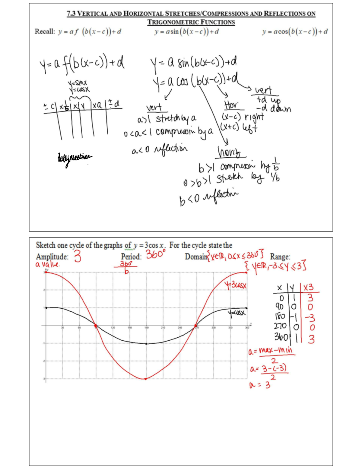 03 - Vertical & Horizontal Stretches, Reflections on Trig Functions ...