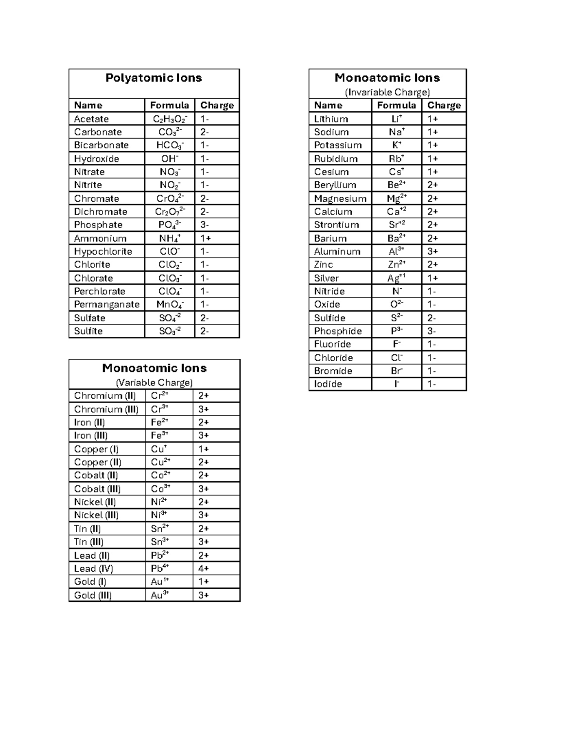 Polyatomic and Monoatomic Ions Study Guide (CHEM 101) - Polyatomic Ions ...