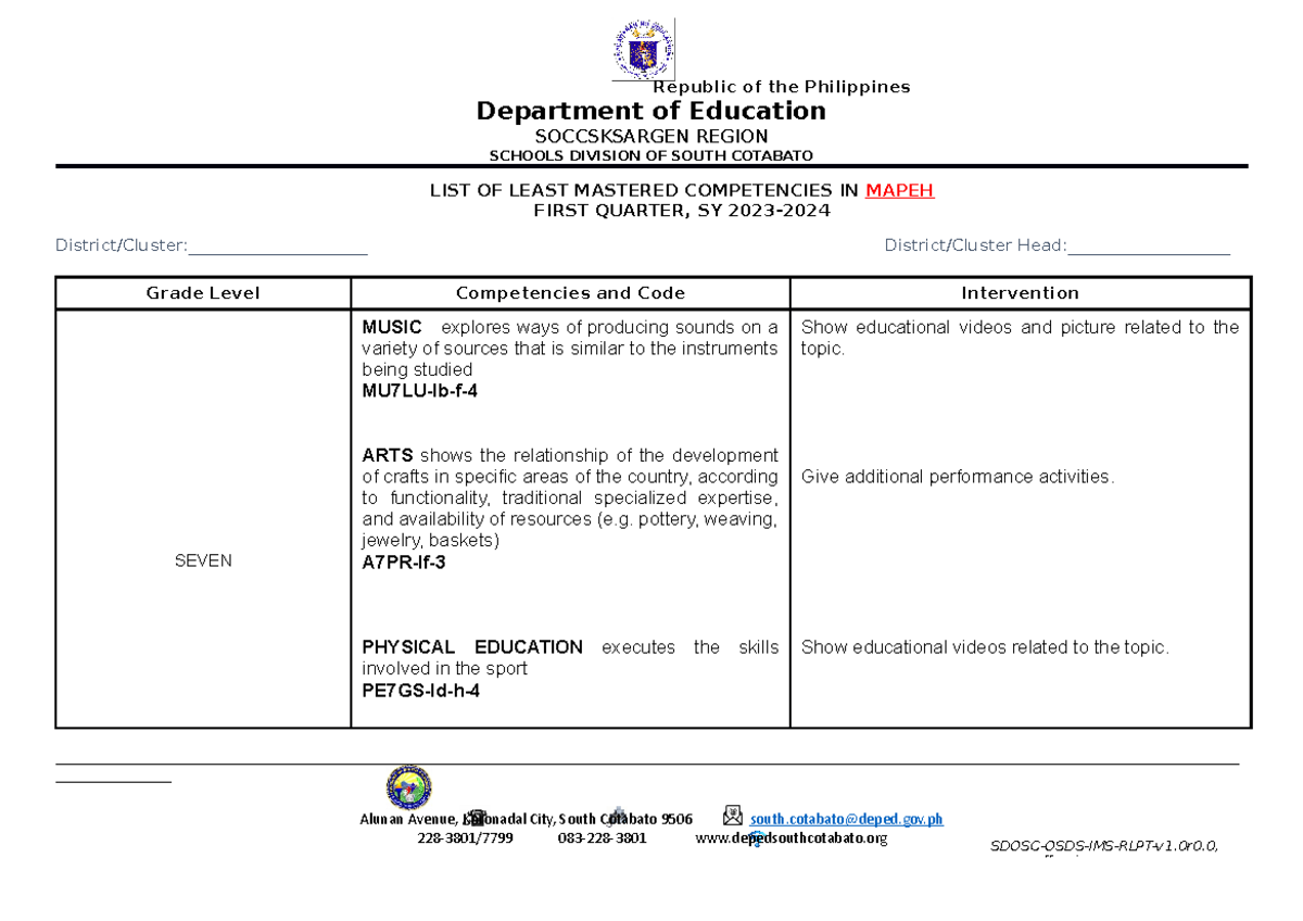 List of Mastered and Least Mastered Competencies in MAPEH SY 2023 - Studocu