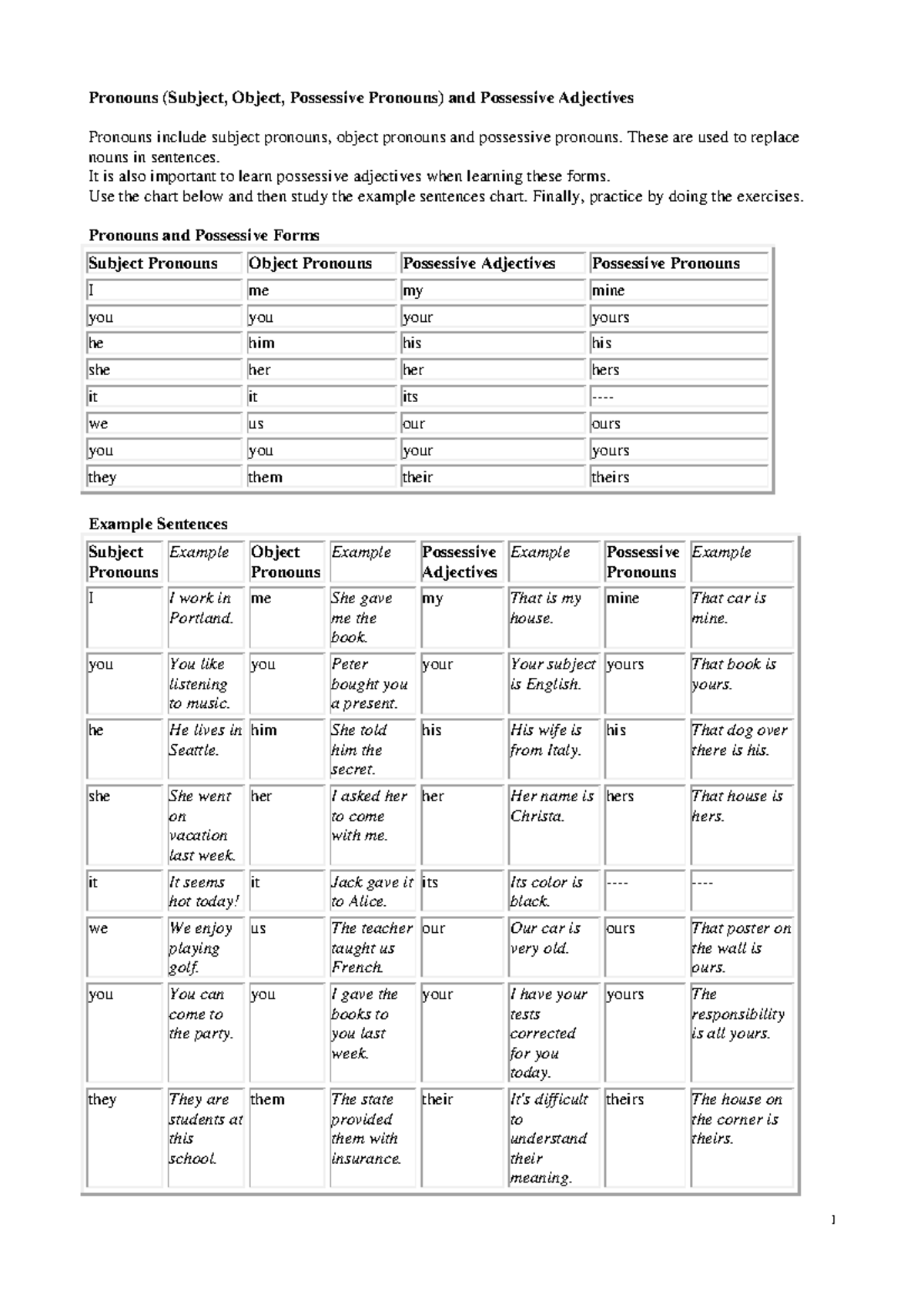 22553 - bht - 1 Pronouns (Subject, Object, Possessive Pronouns) and ...