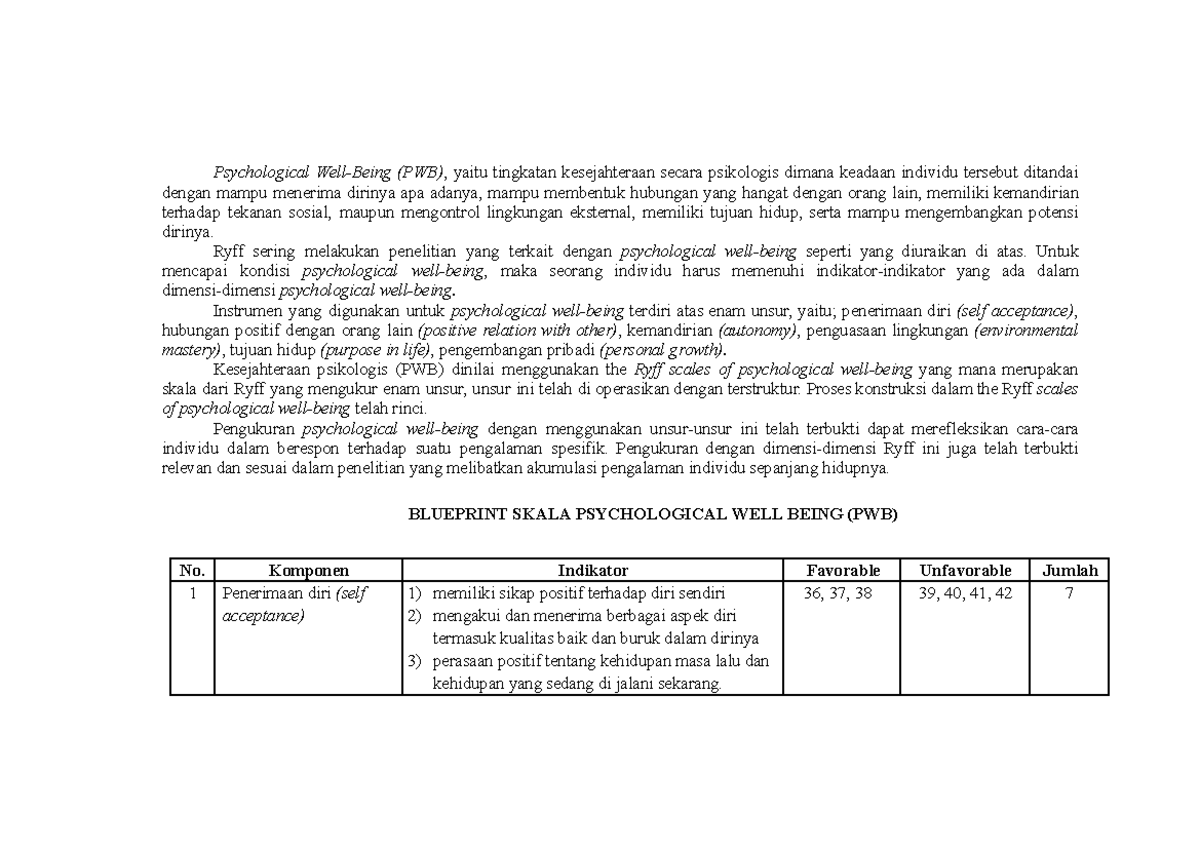 BLP - Blueprint Skala Psychological Well-Being (PWB) - Studocu