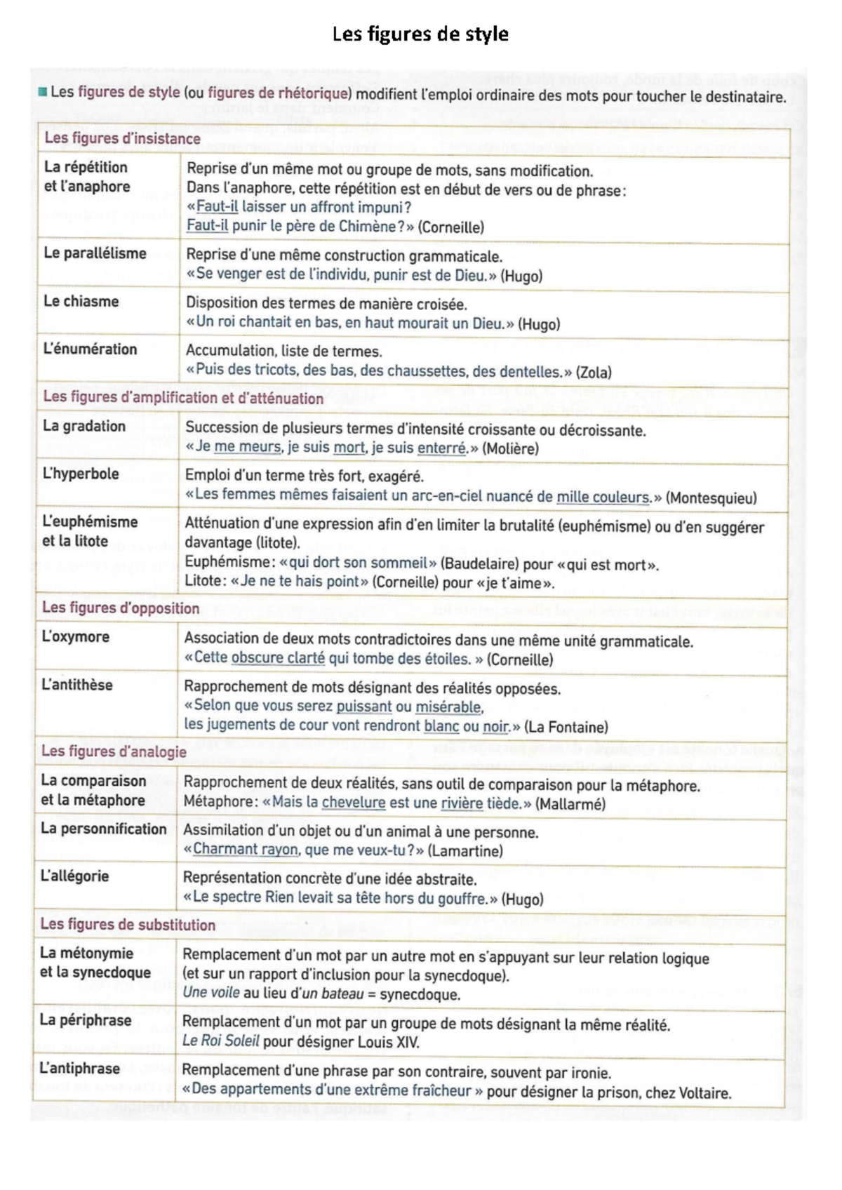 Les figures de style - Les figures La répétition Reprise même mot ou ...