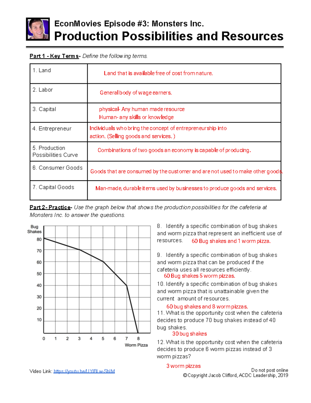 Supply and Demand worksheet - EconMovies Episode #3: Monsters Inc ...