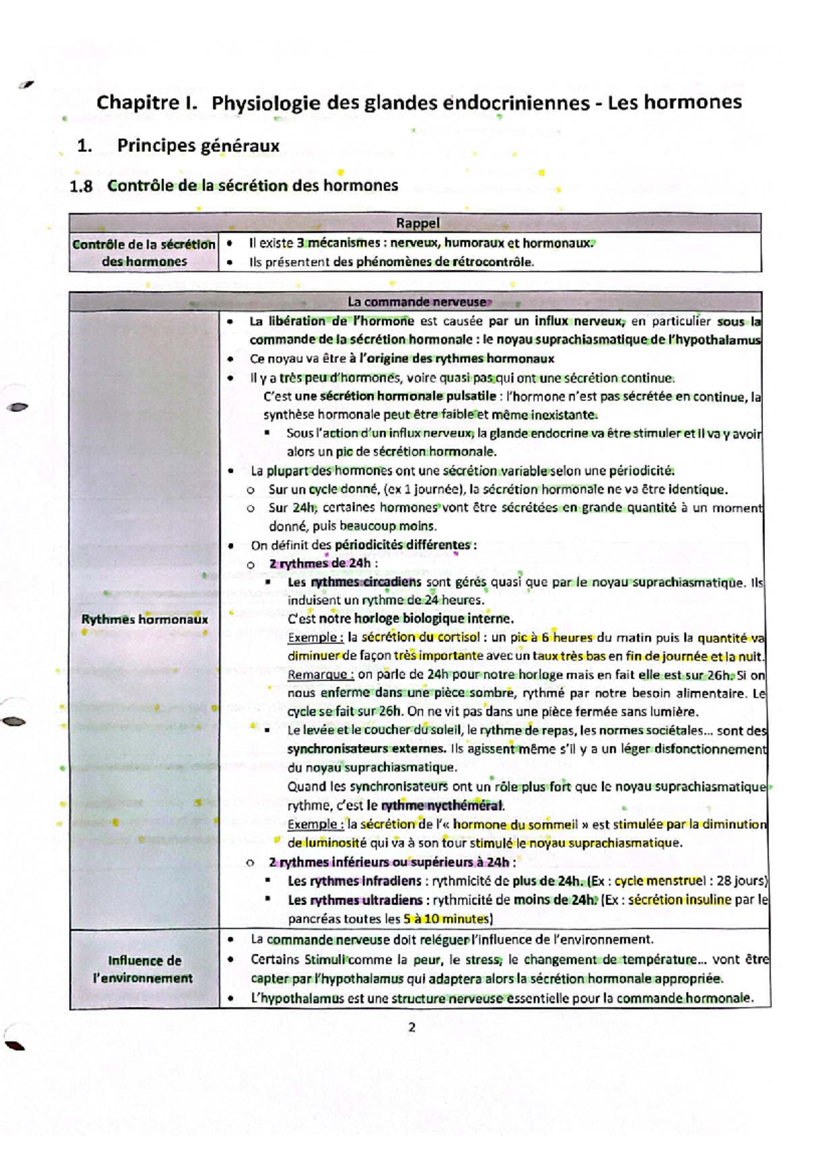 Chapitre I. Physiologie des Glandes Endocriniennes - Les Hormones 2 ...