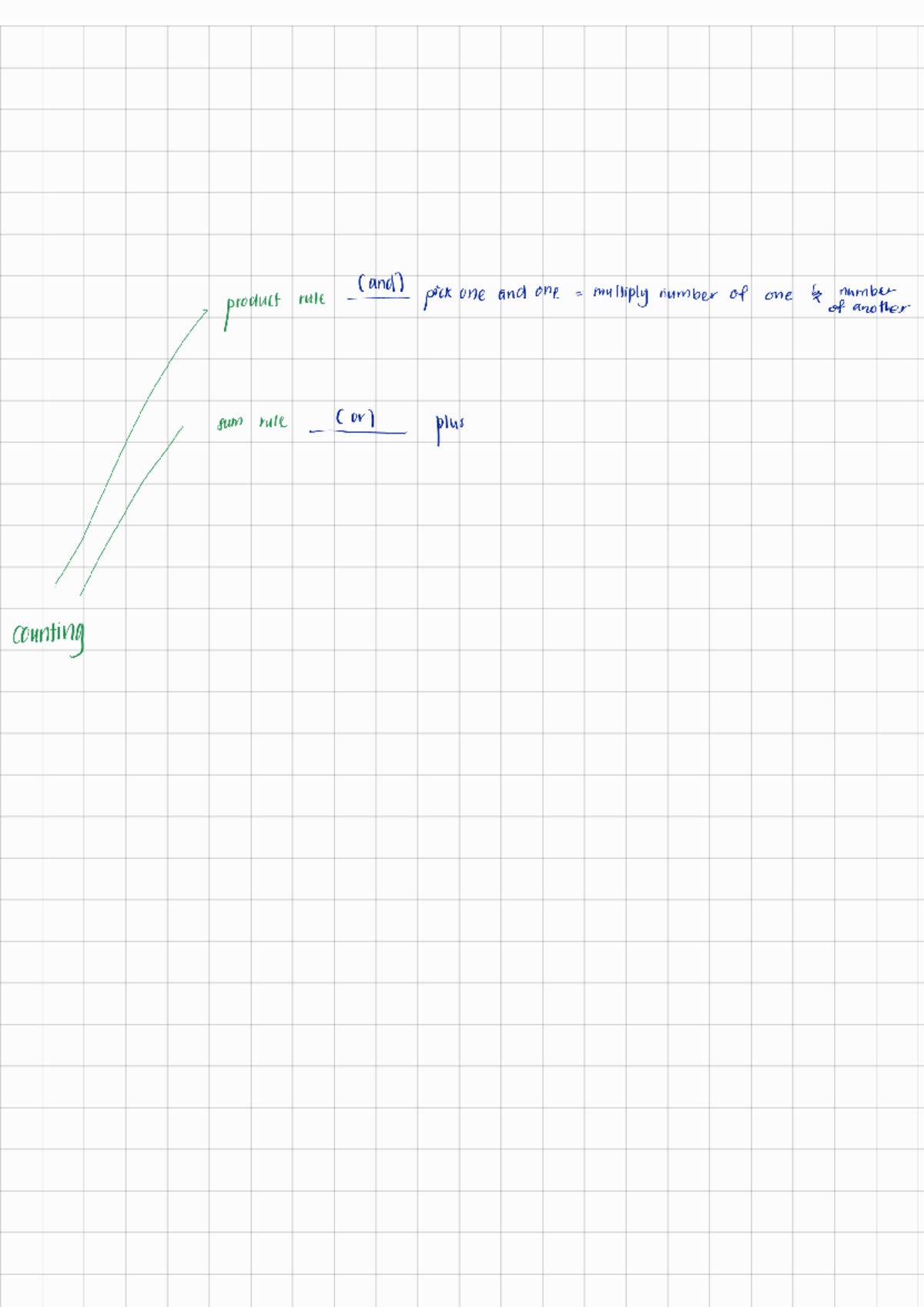 KMK1103 W9 Counting I - NOTES - Counting the Elements of a List 1 Some ...