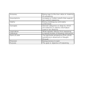 [Solved] Why is acting with Integrity and Compliance in VHA important ...