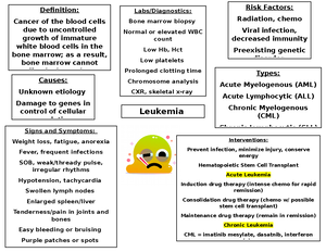 Cirrhosis and Hepatitis Concept Map - Cirrhosis Potential Outcomes ...