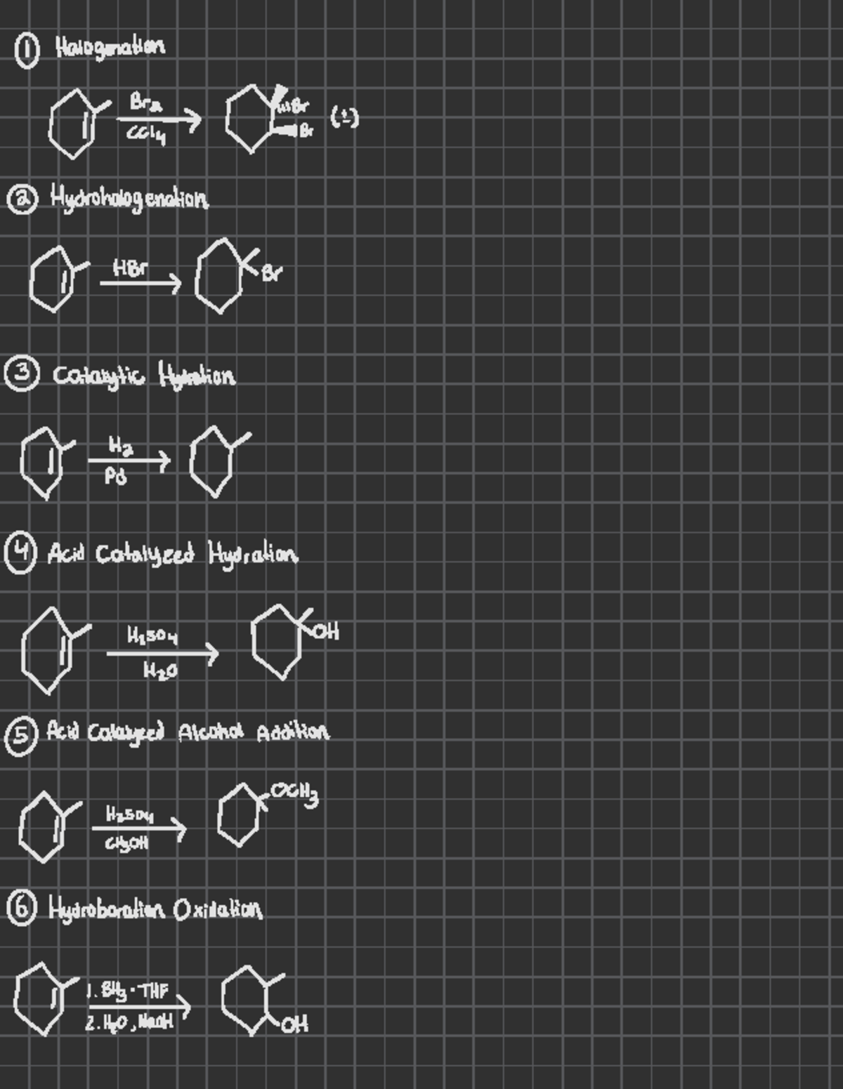 Alkene Reactions - 1 Halogenation (i) 2 Hydrohalogenation Harr 3 Catalytic Hydration 4 Acid ...