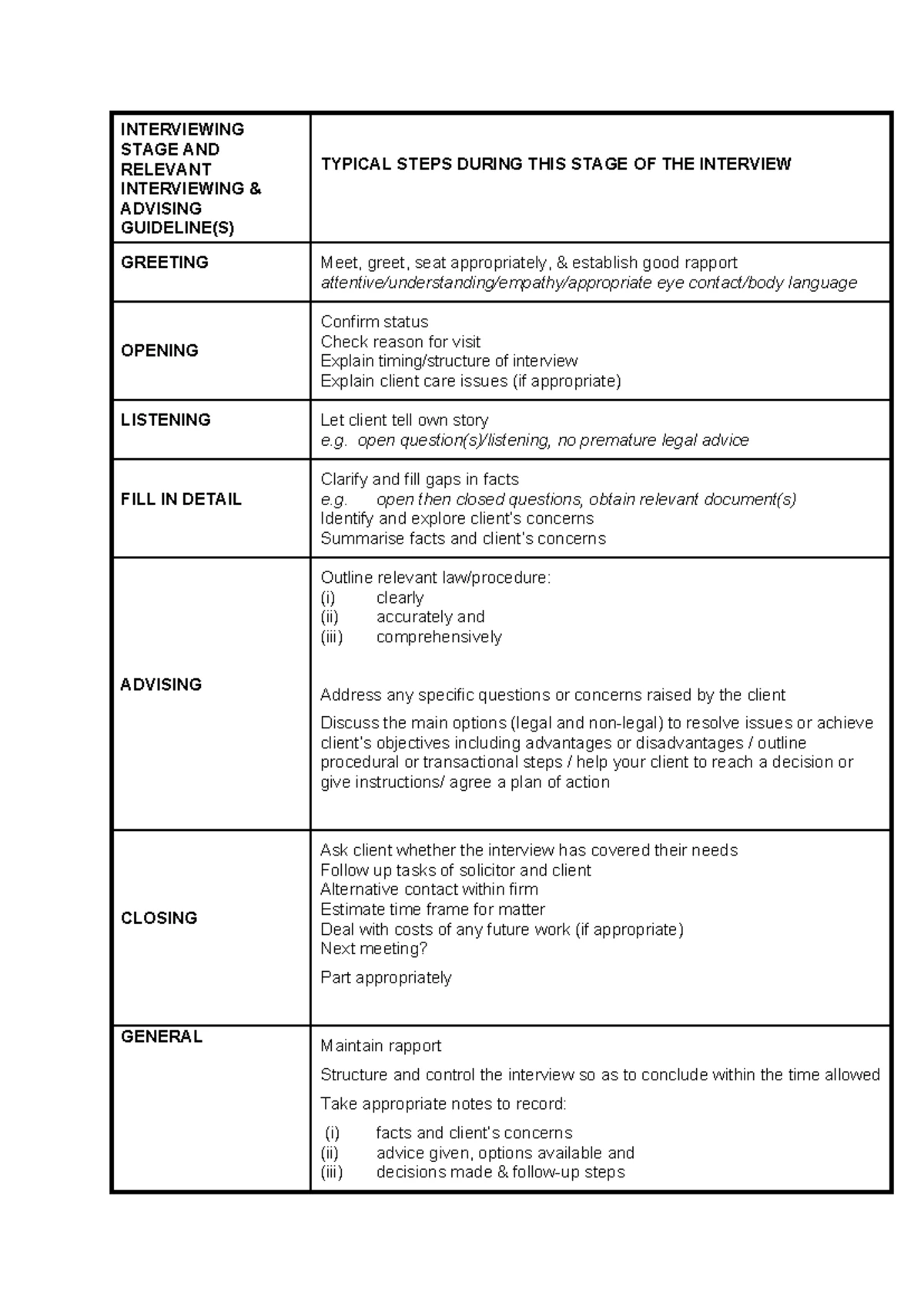 Case Summary Template for Local Authority (Case No. [....]) - Studocu