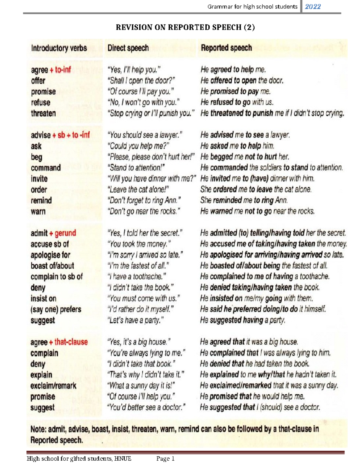 Revision on reported speech - điền để lấy premium - Grammar for high ...