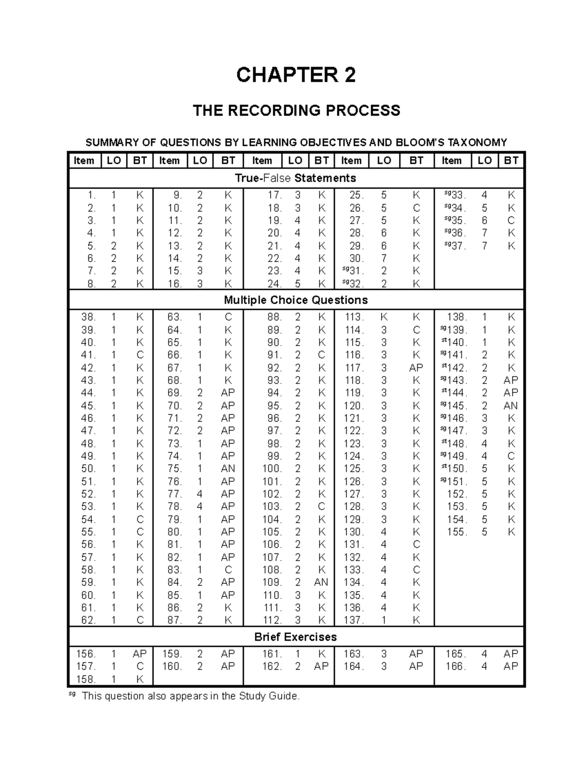 CHAPTER 2: SUMMARY OF THE RECORDING PROCESS AND LEARNING OBJECTIVES ...