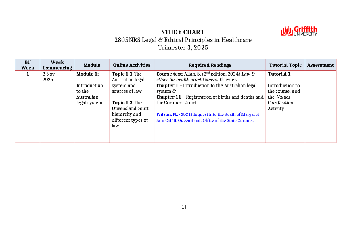 2805NRS Legal & Ethical Principles in Healthcare Study Chart T3 2025 ...