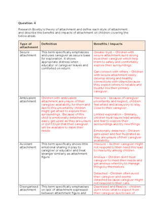 [Solved] Select three 3 pieces of personal protective equipment PPE ...
