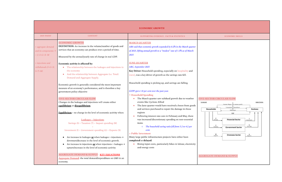 ECON 101: Economic Growth & Aggregate Demand Analysis Notes - Studocu