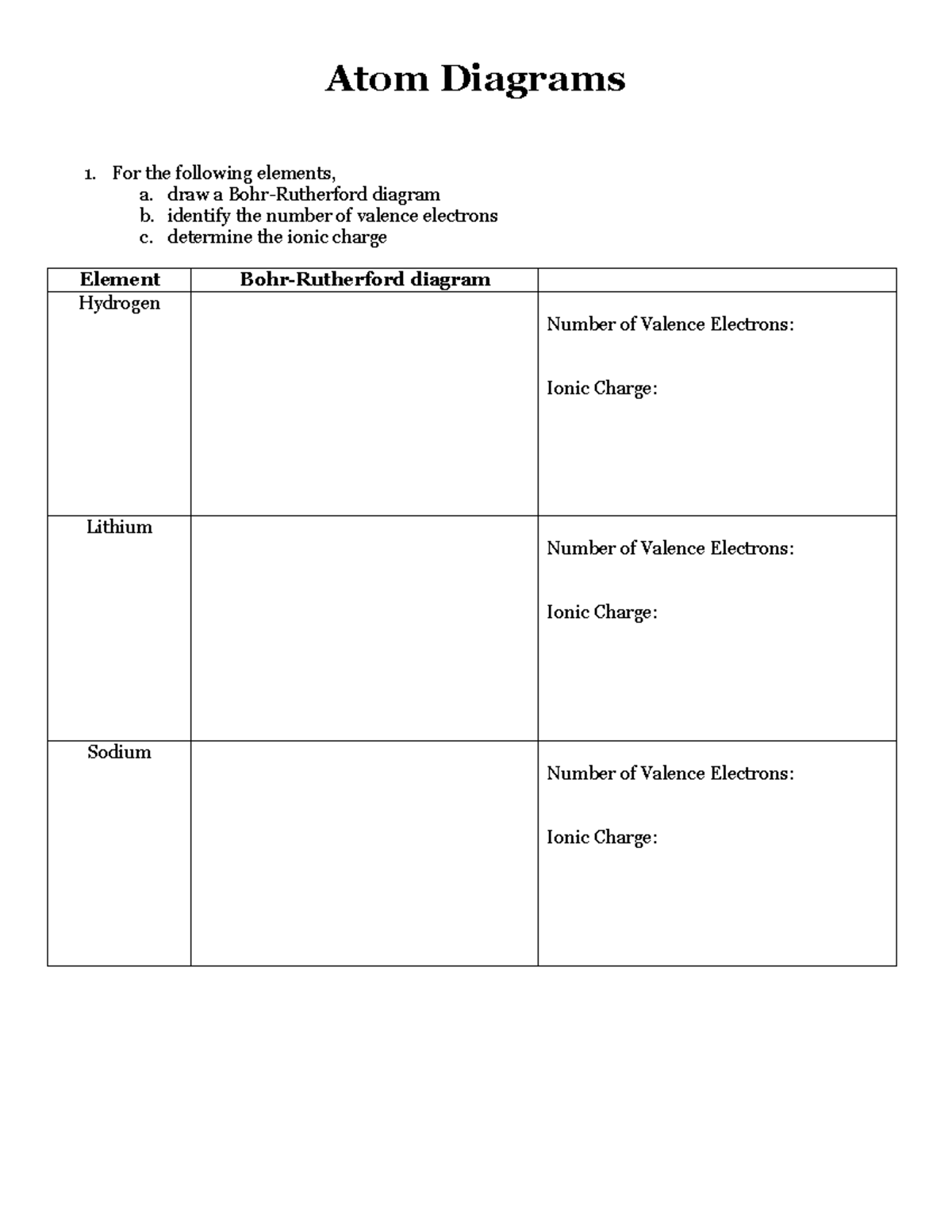 Hw- Atoms and Ions Worksheet: Atom Diagrams & Valence Electrons - Studocu
