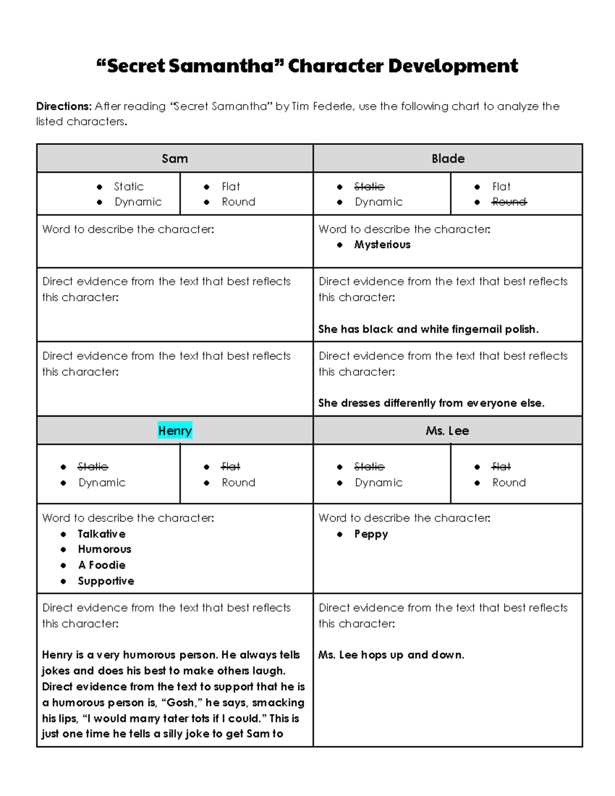 Character Development Analysis for “Secret Samantha” - GT -1 - Studocu