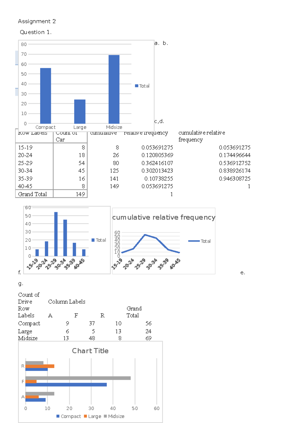 Statistical Analysis Report: Assignment 2 (Data Analysis) - Studocu