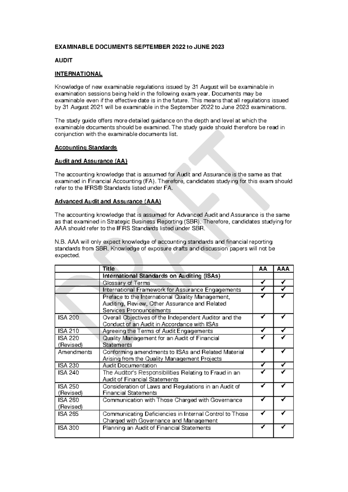 AA AAA INT 2022-23 Final Exam Docs for Audit & Assurance - Studocu