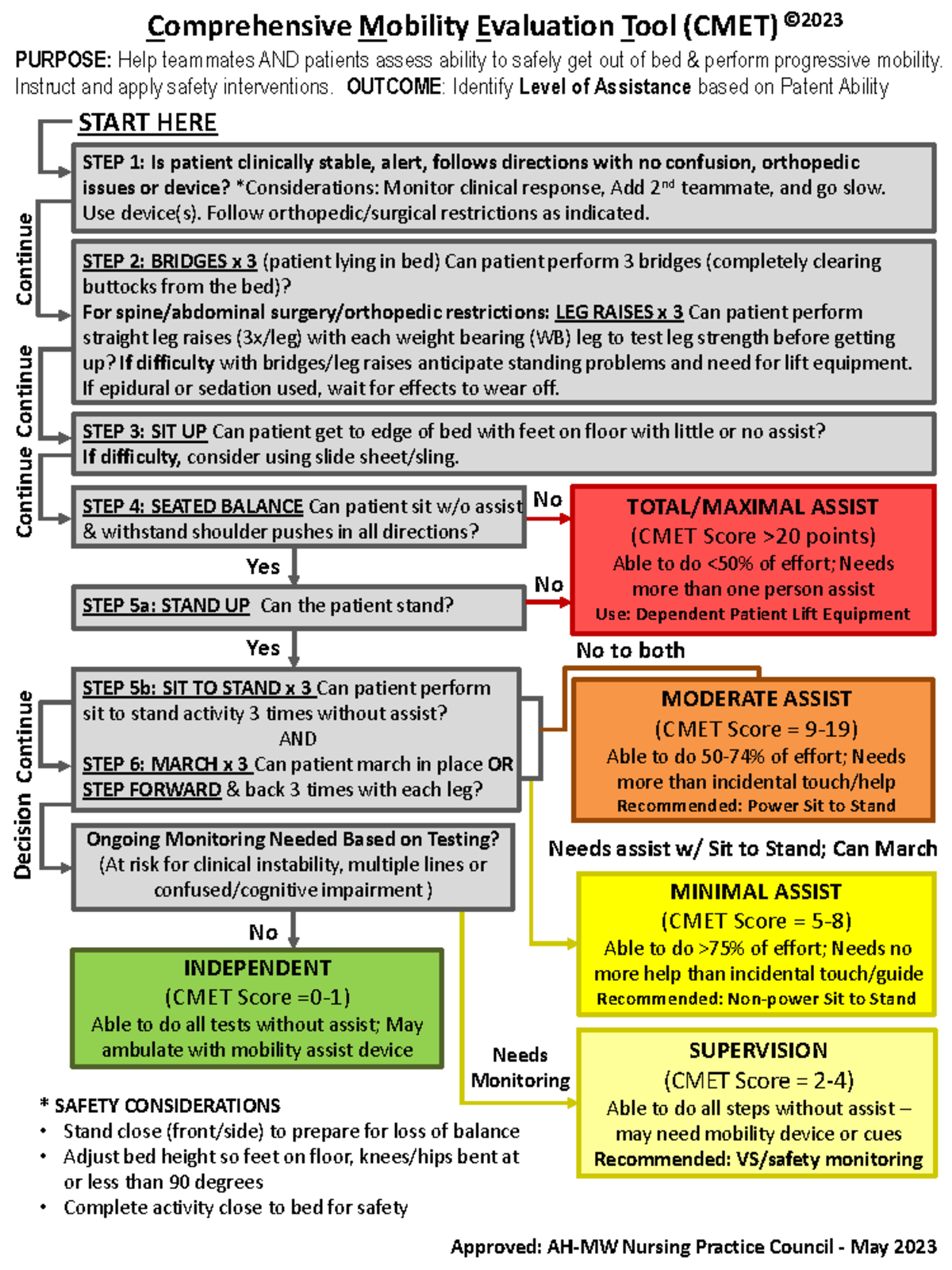 **Revised Title: CMET Tool: Comprehensive Mobility Evaluation ...