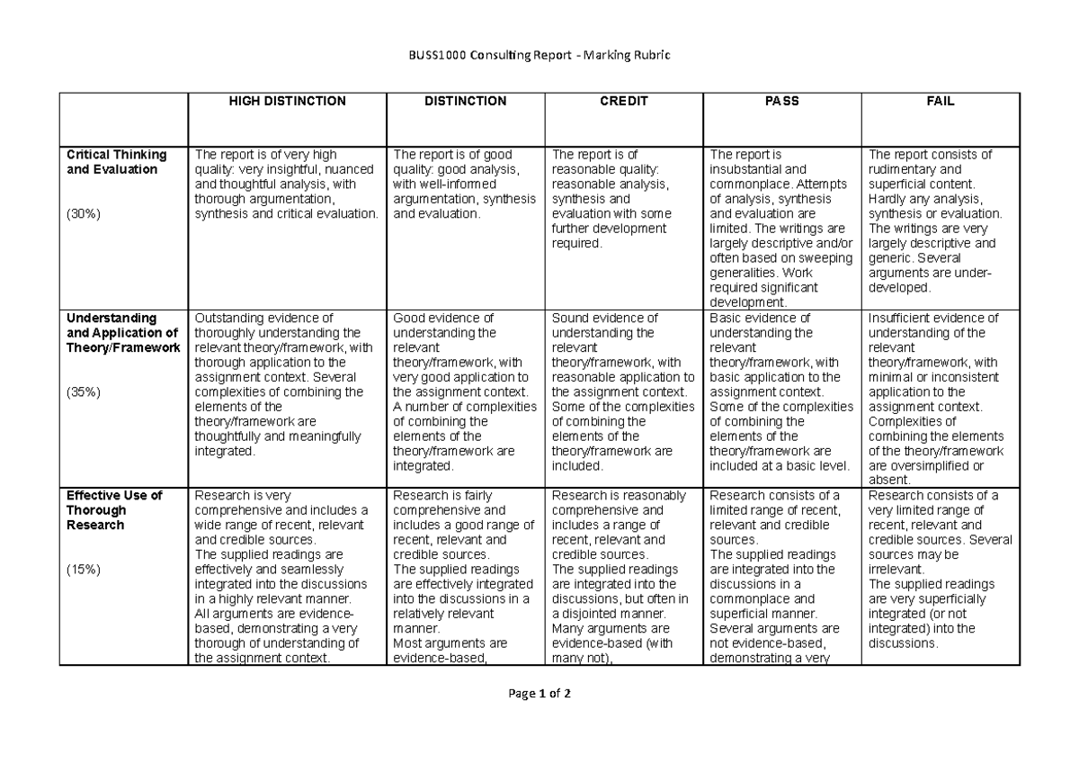 BUSS1000 Consulting Report Marking Rubric S1 2025 - BUSS 1000 Consulting Report - Marking Rubric ...