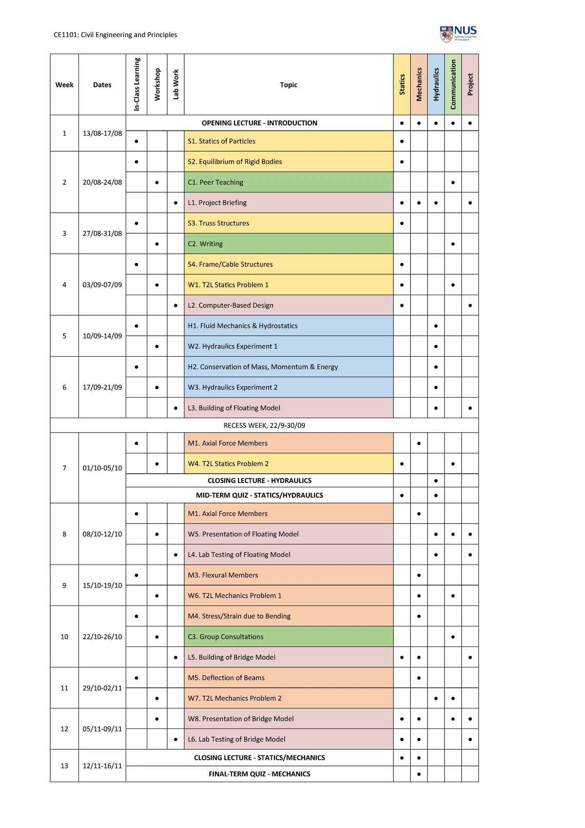 SAP2000 V24 Beam Analysis: Step-by-Step Tutorial - Studocu