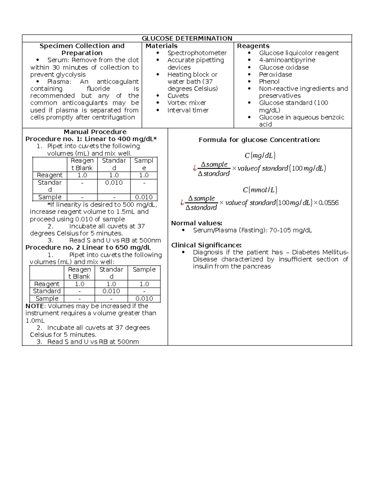CC Lab Manual: Specimen Collection & Preparation for Glucose ...