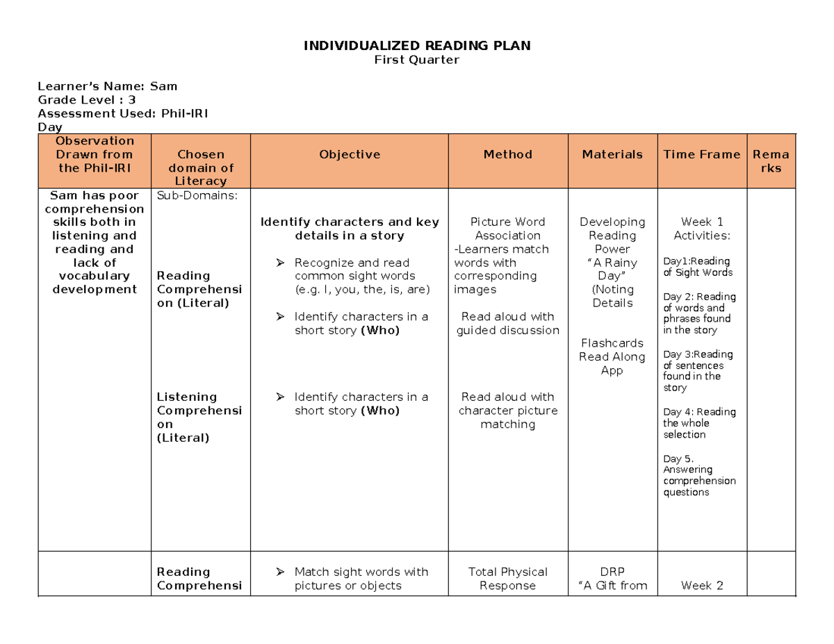 Individualized Reading Plan for English 3: First Quarter - Studocu