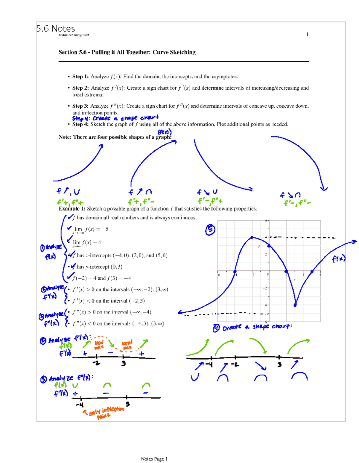 Section 5.6 notes: Curve sketching techniques and examples - Studocu