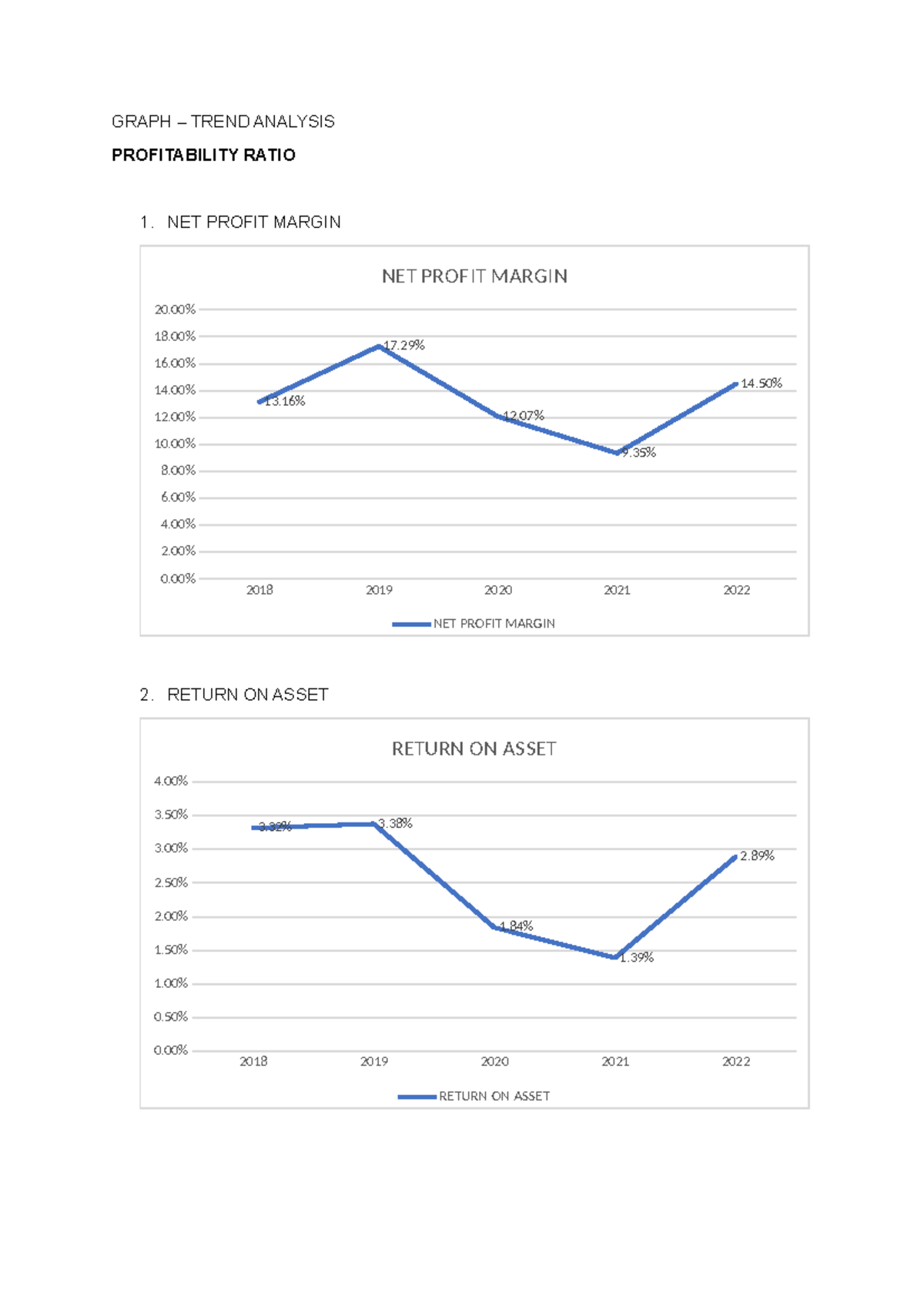 FIN420 Sunway BHD Profitability & Liquidity Ratio Analysis Notes - Studocu