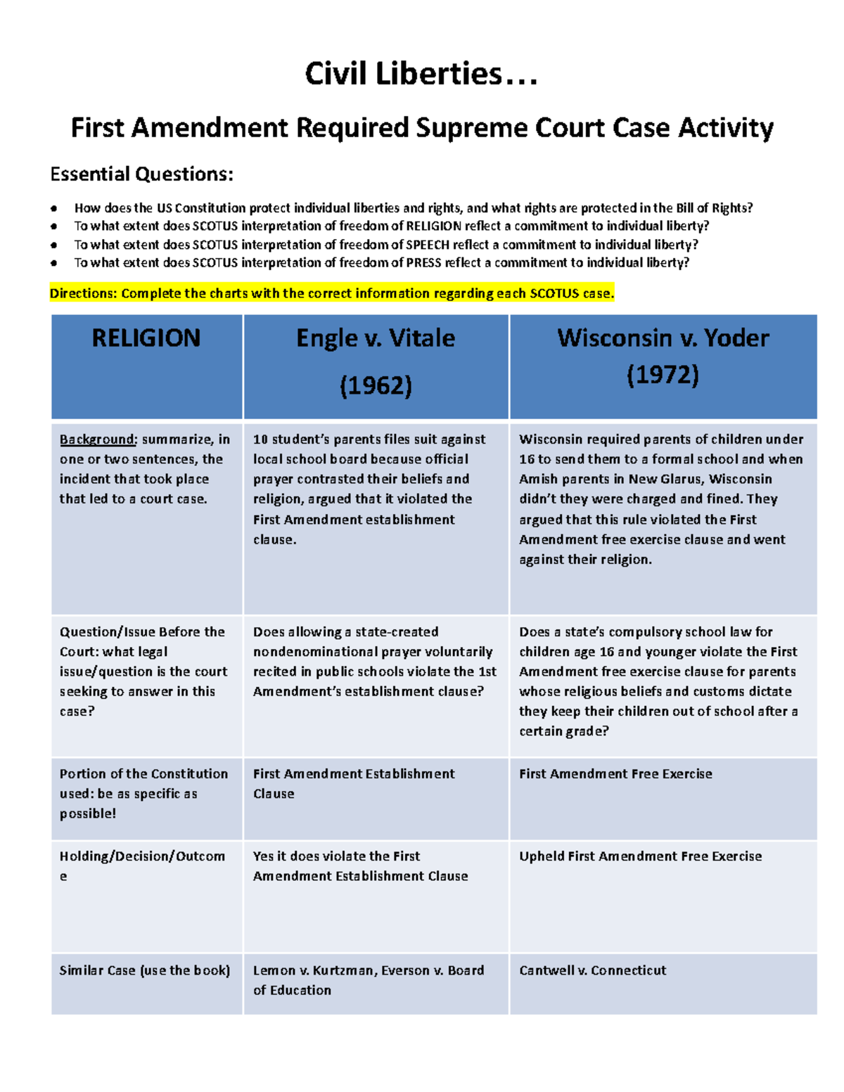 First Amendment SCOTUS Case Charts: Civil Liberties Overview - Studocu