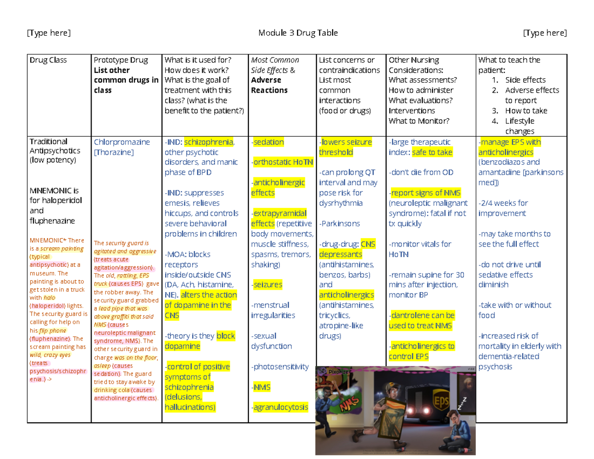 Module 3: Overview of Drug Classes and Their Prototype Medications ...