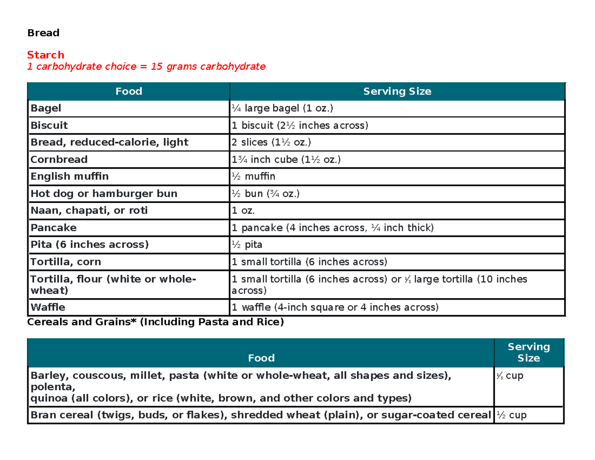 CDC carb choices - Med surge carbohydrate serving sizes and details ...