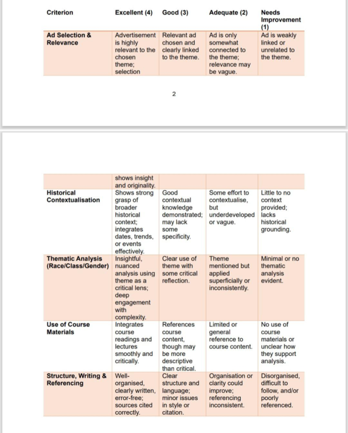Rubric for Advertisement Analysis (Course Code: AD 101) - Studocu
