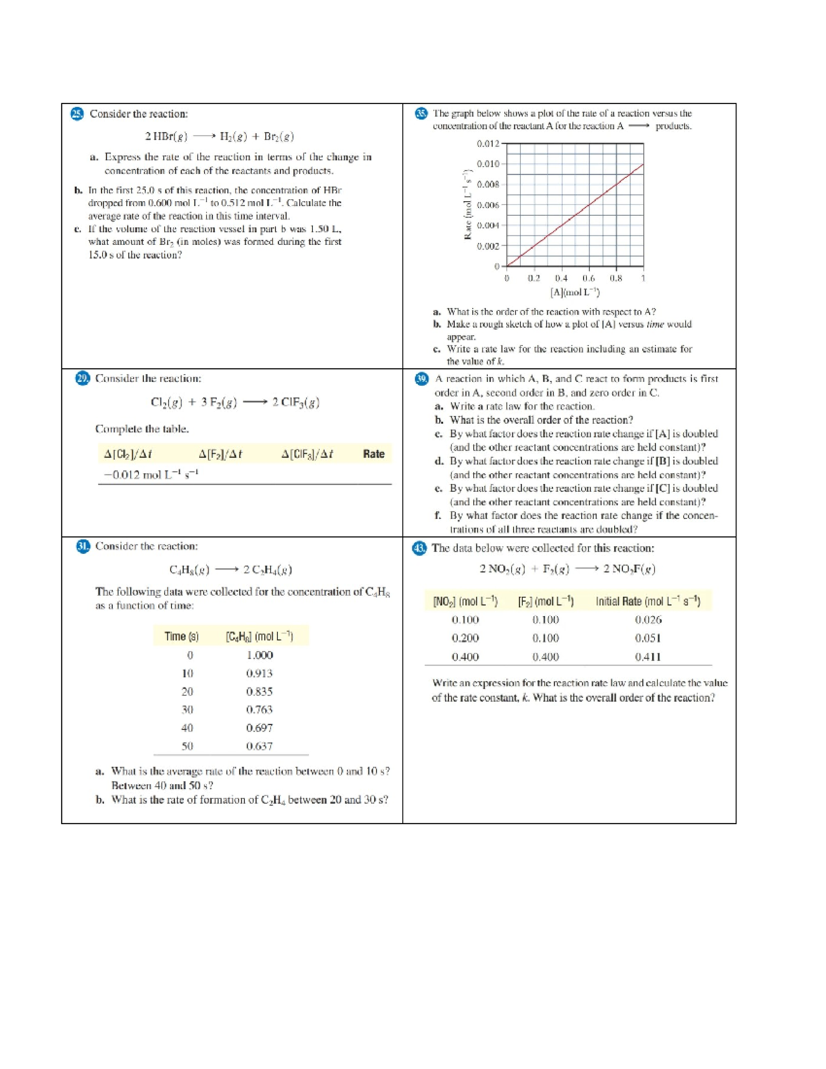 Ch 13 problem set - Consider the reaction: 35. The graph below shows a plot of the rate of a ...