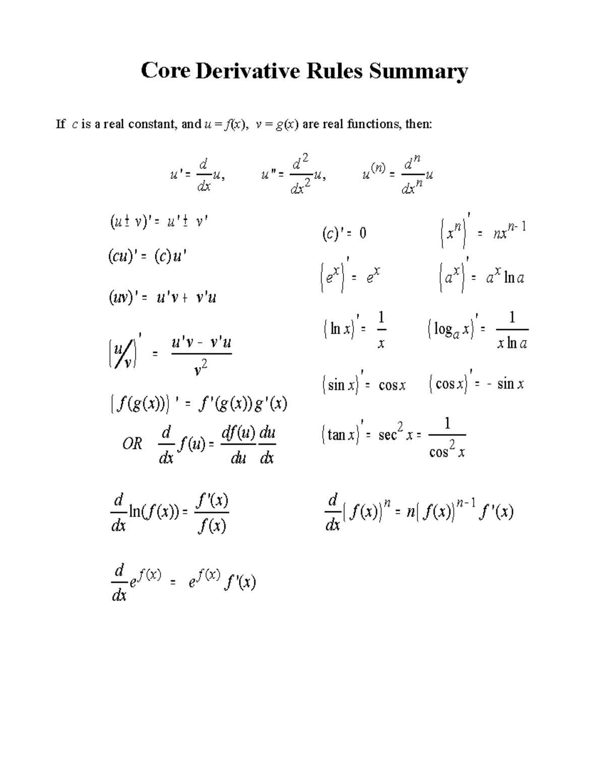 Term 1 Derivatives Summary - Core Derivative Rules Summary If c is a ...