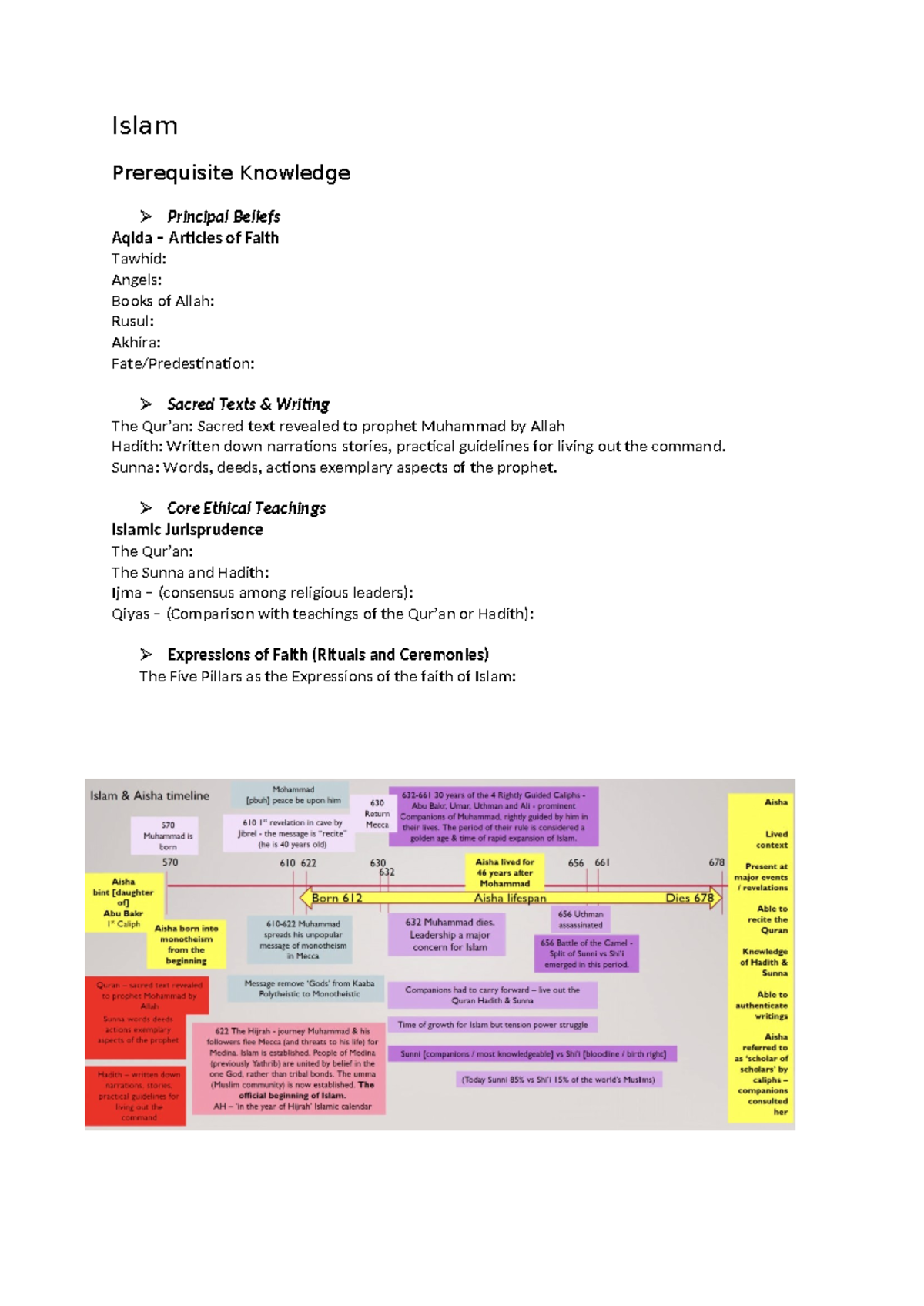 SOR1 HSC - Principal Beliefs and Contributions of Bint Abu Bakr in ...