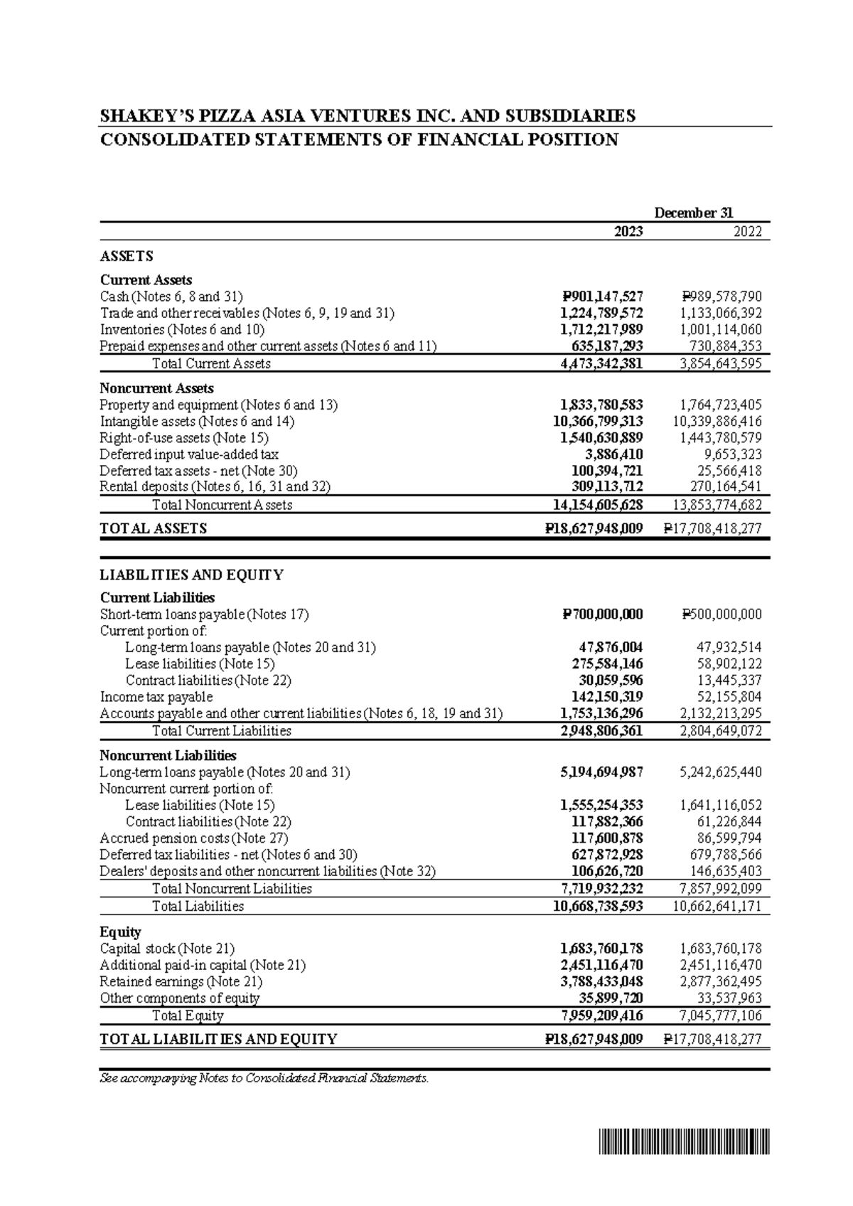PIZZA ASIA VENTURES INC. 2023 Consolidated Financial Statements - Studocu