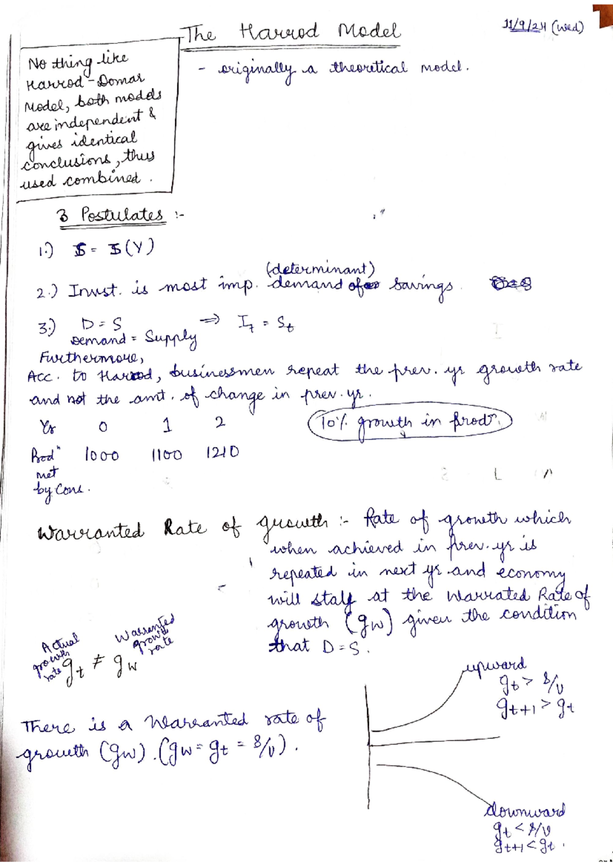 Harrod Model Notes - The Harrod Model (wed) No thing like originally a ...