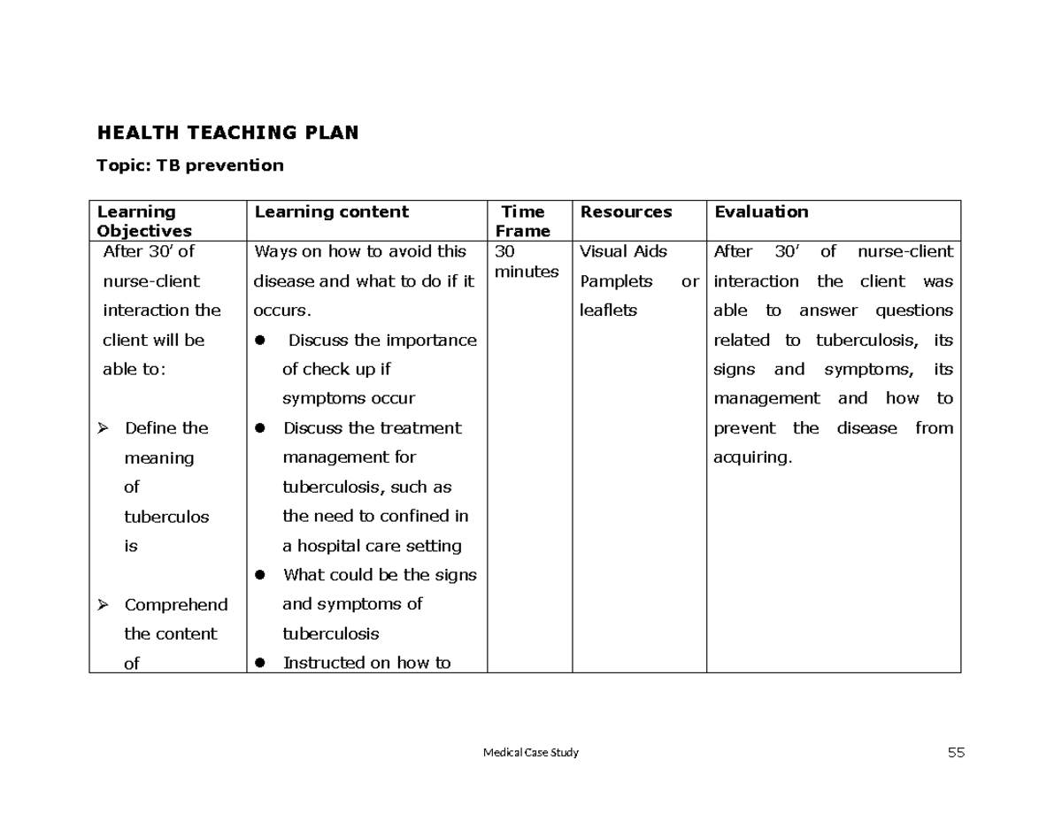 Health Teaching Plan: TB Prevention - Learning Objectives & Resources ...