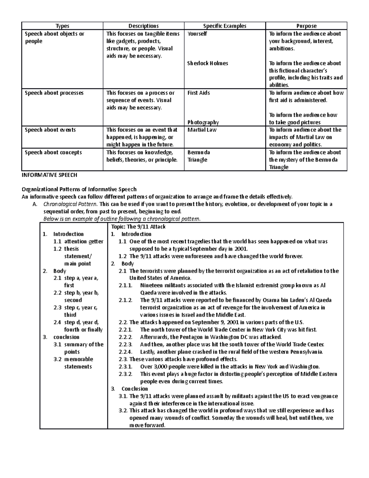 Types and Examples of Informative Speeches: Analysis & Patterns - Studocu
