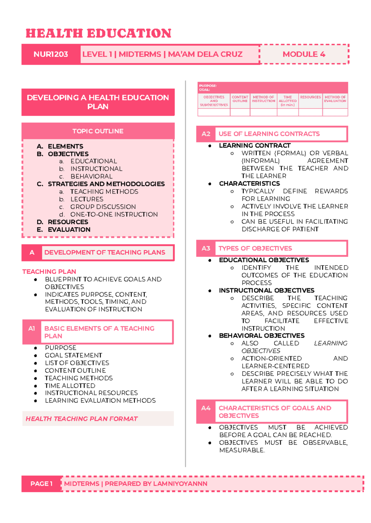 Health Education NUR1203: Midterm Study Notes on Teaching Plans - Studocu